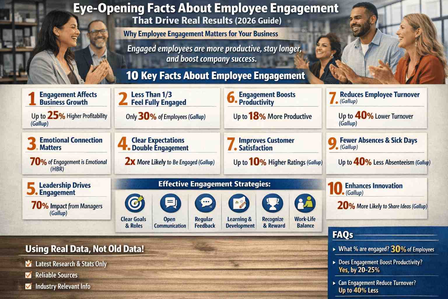 10 Employee Engagement Facts You Can’t Ignore in 2026